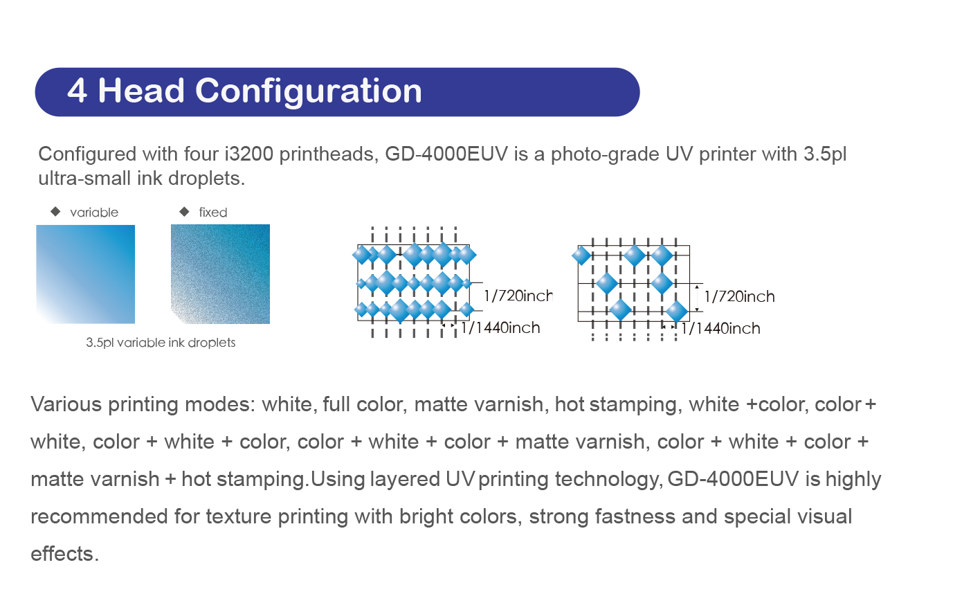 1.8m UV Roll to Roll Printer With Four i3200-U1 Print heads - Buy 1.8m UV Roll To Roll Printer ...