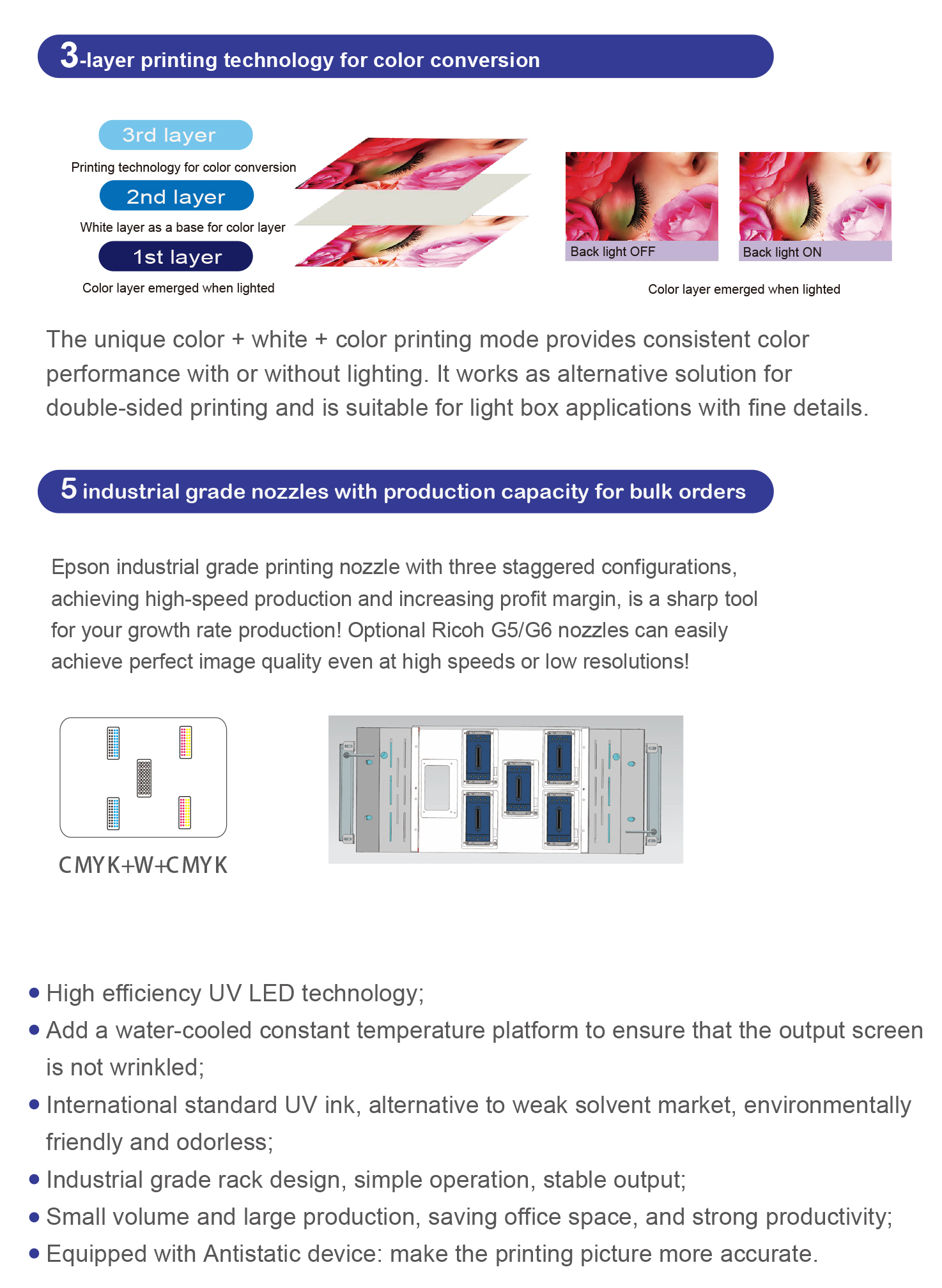 1.8m High Speed Multilayer Inustrial Printer With Five T3200 Print heads - Buy 1.8m UV Roll To ...